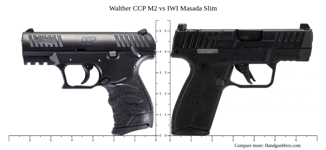 Walther CCP M2 vs IWI Masada Slim size comparison | Handgun Hero
