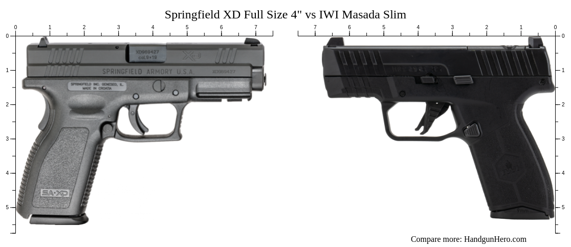 Springfield XD Full Size 4" vs IWI Masada Slim size comparison ...