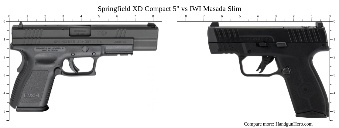 Springfield XD Compact 5" vs IWI Masada Slim size comparison | Handgun Hero