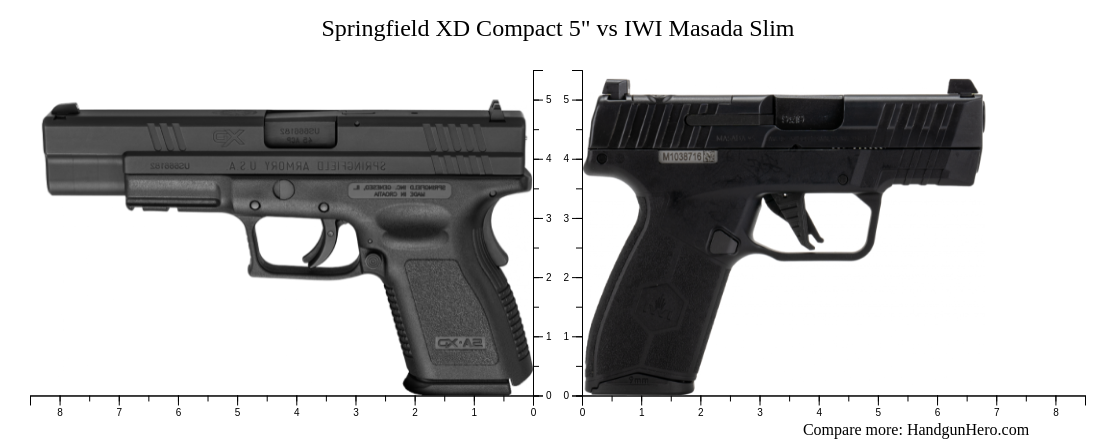 Springfield XD Compact 5" vs IWI Masada Slim size comparison | Handgun Hero