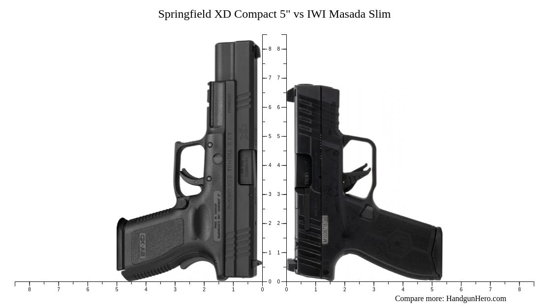 Springfield XD Compact 5" vs IWI Masada Slim size comparison | Handgun Hero