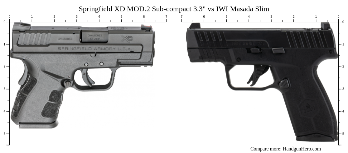 Springfield XD MOD.2 Sub-compact 3.3" vs IWI Masada Slim size ...