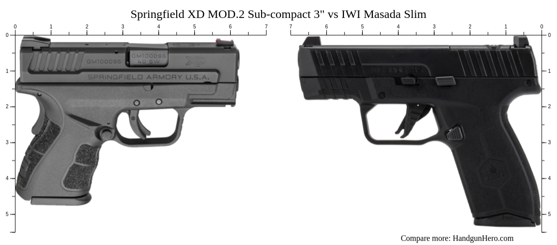 Springfield XD MOD.2 Sub-compact 3" vs IWI Masada Slim size comparison ...