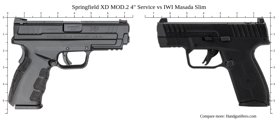 Springfield XD MOD.2 4" Service vs IWI Masada Slim size comparison ...