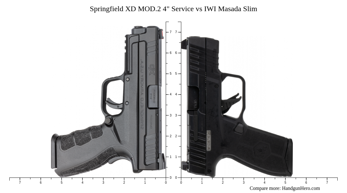 Springfield XD MOD.2 4" Service vs IWI Masada Slim size comparison ...