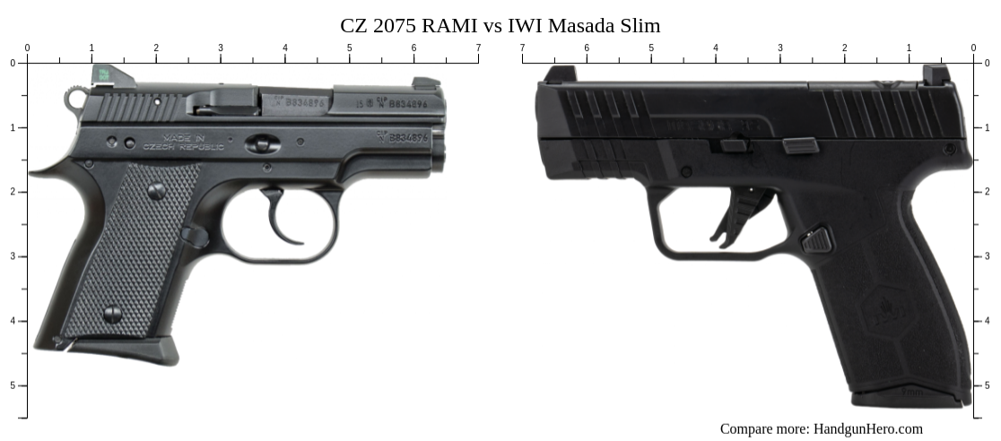 CZ 2075 RAMI vs IWI Masada Slim size comparison | Handgun Hero