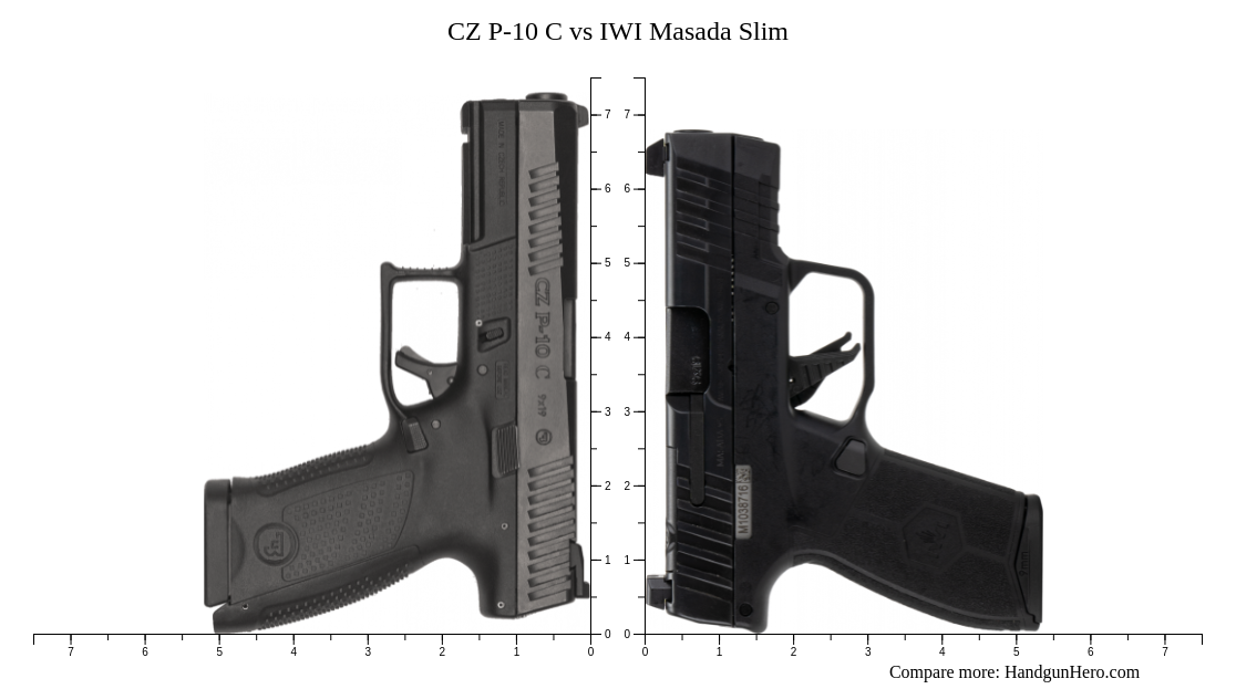CZ P-10 C vs IWI Masada Slim size comparison | Handgun Hero