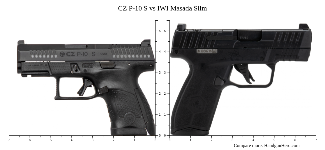 CZ P-10 S vs IWI Masada Slim size comparison | Handgun Hero