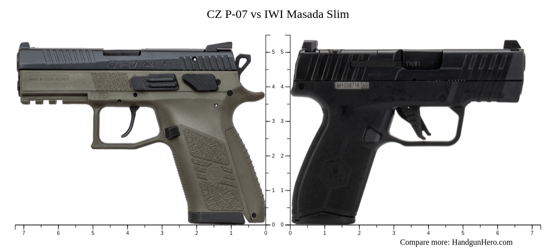 CZ P-07 vs IWI Masada Slim size comparison | Handgun Hero