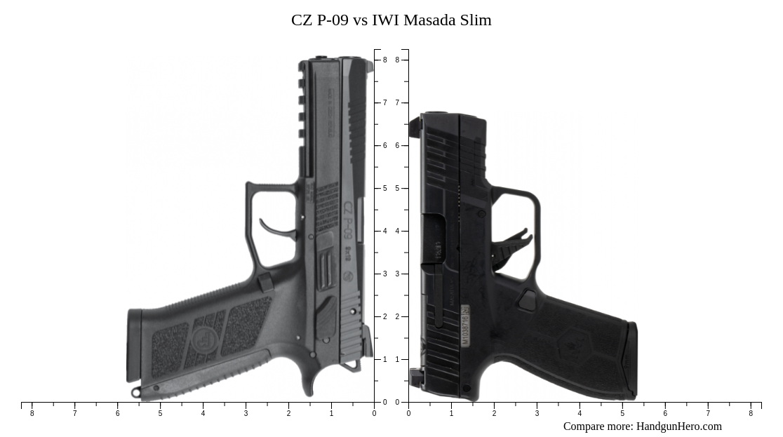 CZ P-09 vs IWI Masada Slim size comparison | Handgun Hero