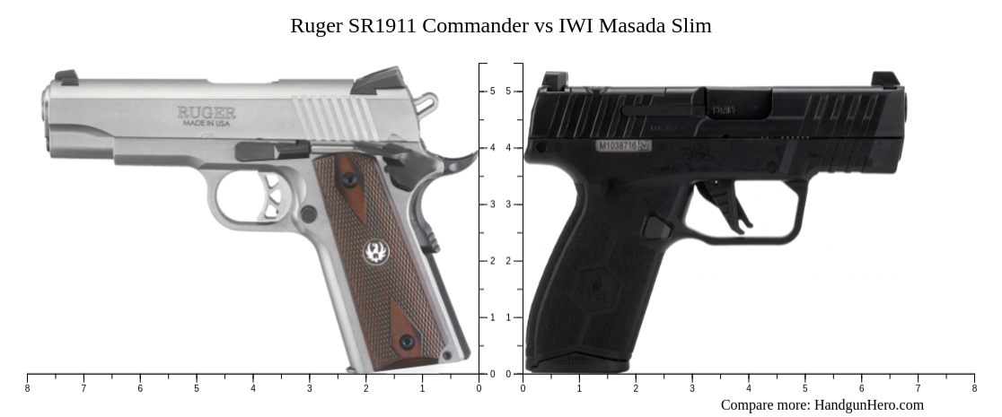 Ruger SR1911 Commander vs IWI Masada Slim size comparison | Handgun Hero