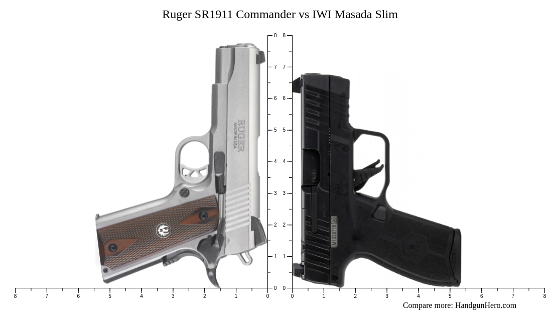 Ruger SR1911 Commander vs IWI Masada Slim size comparison | Handgun Hero