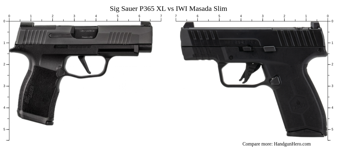 Sig Sauer P365 XL vs IWI Masada Slim size comparison | Handgun Hero