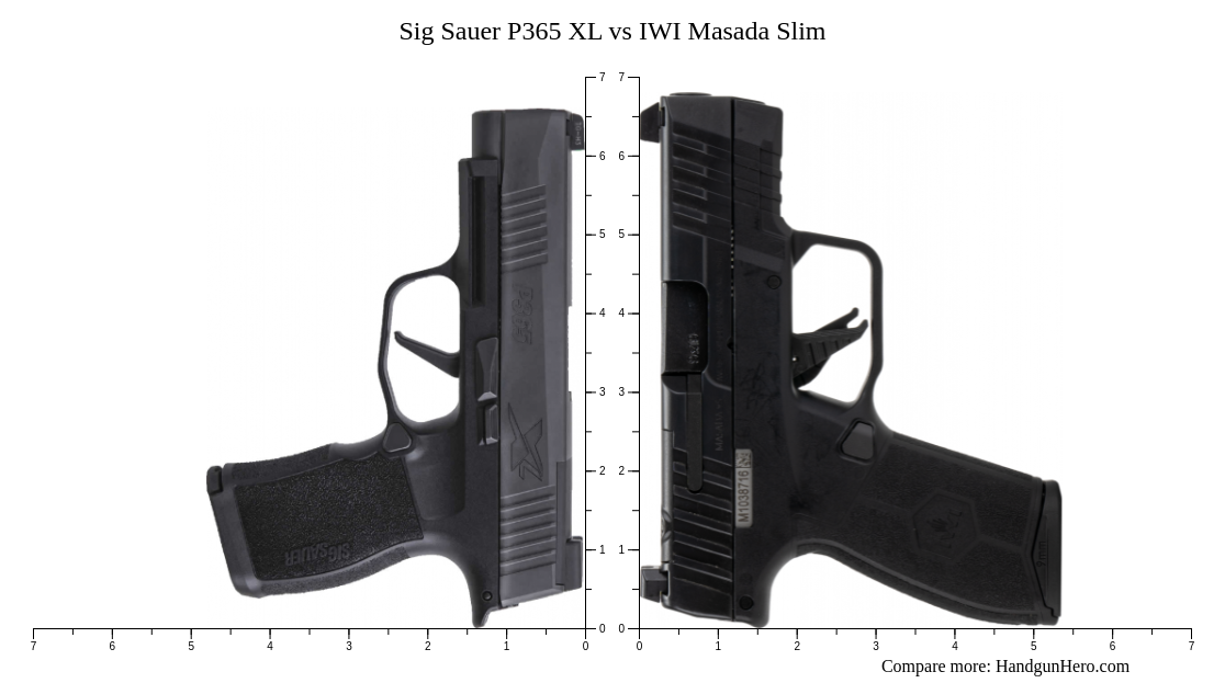 Sig Sauer P365 XL vs IWI Masada Slim size comparison | Handgun Hero