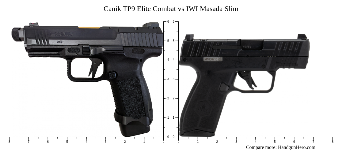 Canik TP9 Elite Combat vs IWI Masada Slim size comparison | Handgun Hero Canik TP9 Elite Combat vs IWI Masada Slim size comparison | Handgun Hero