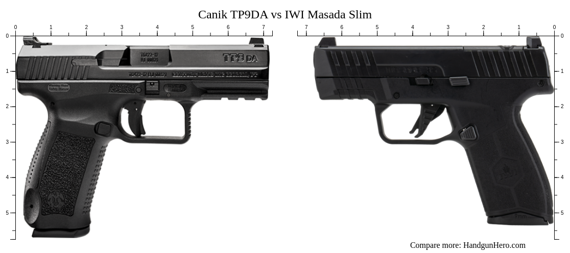 Canik TP9DA vs IWI Masada Slim size comparison | Handgun Hero Canik TP9DA vs IWI Masada Slim size comparison | Handgun Hero