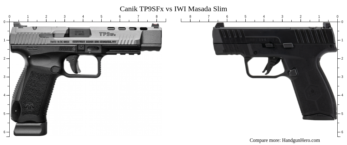 Canik TP9SFx vs IWI Masada Slim size comparison | Handgun Hero Canik TP9SFx vs IWI Masada Slim size comparison | Handgun Hero