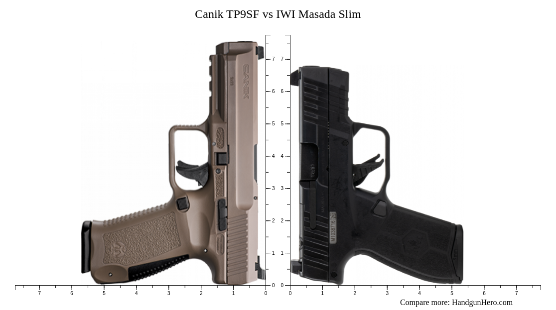 Canik TP9SF vs IWI Masada Slim size comparison | Handgun Hero Canik TP9SF vs IWI Masada Slim size comparison | Handgun Hero