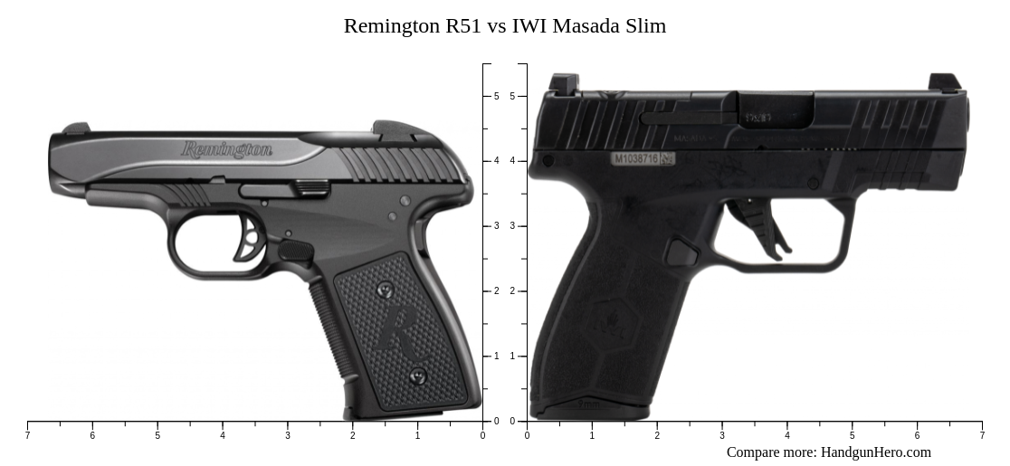 Remington R51 vs IWI Masada Slim size comparison | Handgun Hero