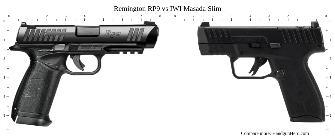 Remington RP9 vs IWI Masada Slim size comparison | Handgun Hero