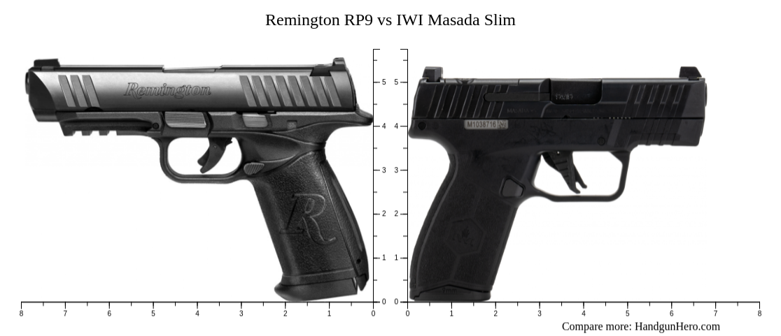 Remington RP9 vs IWI Masada Slim size comparison | Handgun Hero