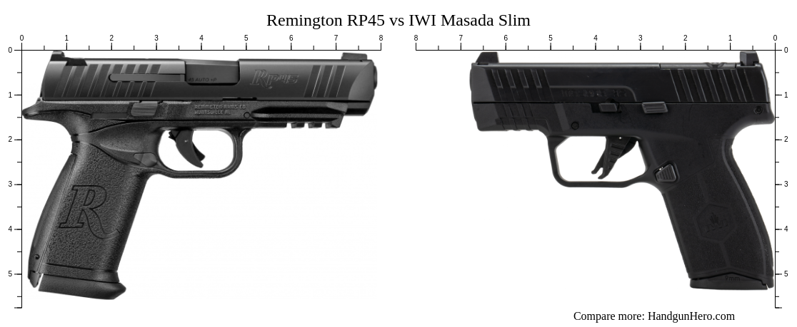 Remington RP45 vs IWI Masada Slim size comparison | Handgun Hero