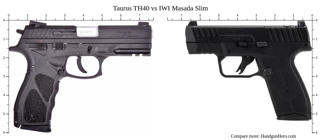 Taurus TH40 vs IWI Masada Slim size comparison | Handgun Hero