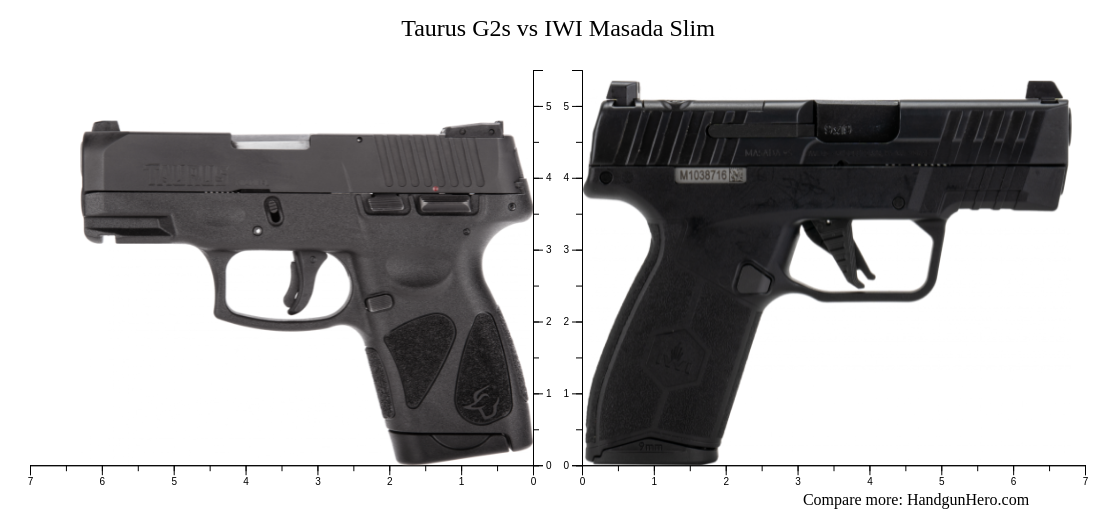 Taurus G2s vs IWI Masada Slim size comparison | Handgun Hero