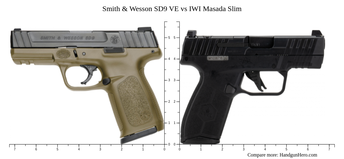 Smith & Wesson SD9 VE vs IWI Masada Slim size comparison | Handgun Hero