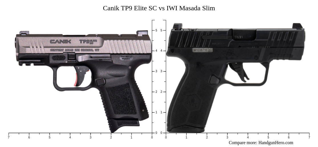 Canik TP9 Elite SC vs IWI Masada Slim size comparison | Handgun Hero Canik TP9 Elite SC vs IWI Masada Slim size comparison | Handgun Hero
