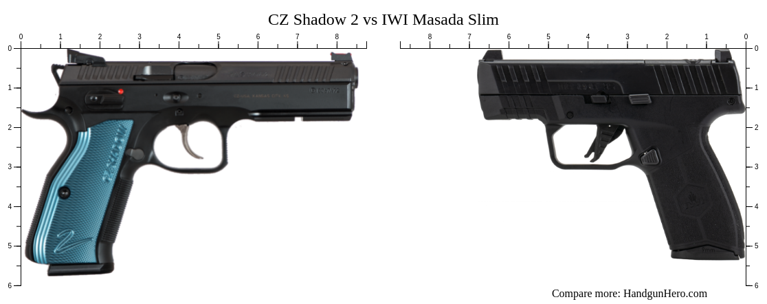 CZ Shadow 2 vs IWI Masada Slim size comparison | Handgun Hero