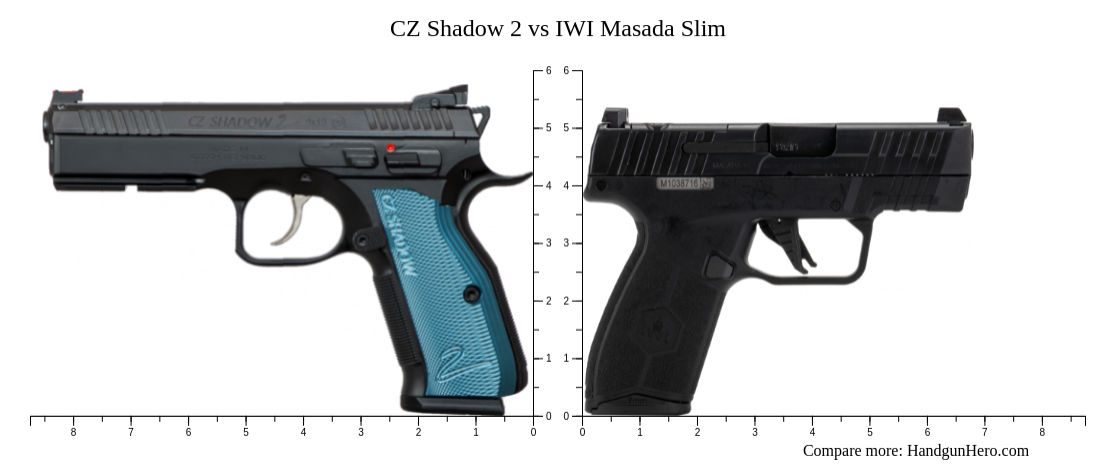CZ Shadow 2 vs IWI Masada Slim size comparison | Handgun Hero