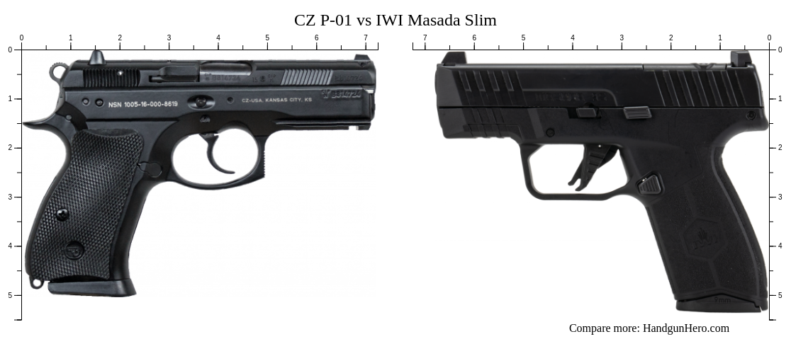 CZ P-01 vs IWI Masada Slim size comparison | Handgun Hero