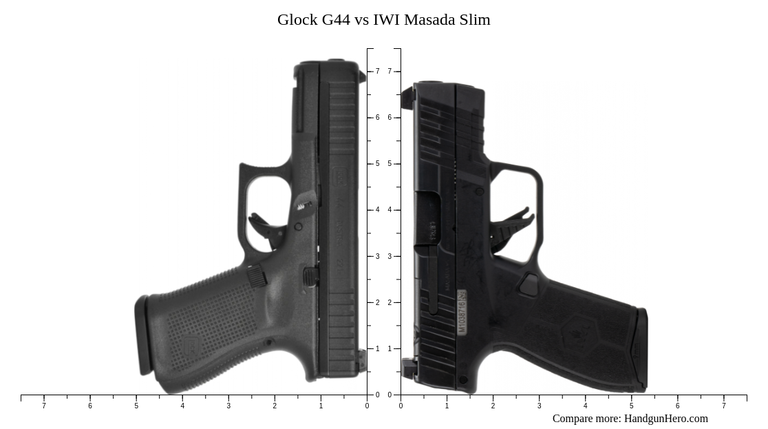 Glock G44 vs IWI Masada Slim size comparison | Handgun Hero