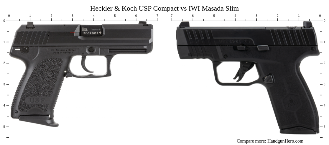 Heckler & Koch USP Compact vs IWI Masada Slim size comparison | Handgun ...