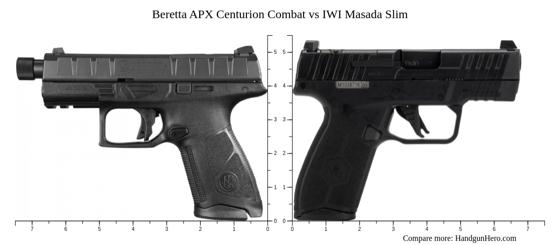 Beretta APX Centurion Combat vs IWI Masada Slim size comparison ...
