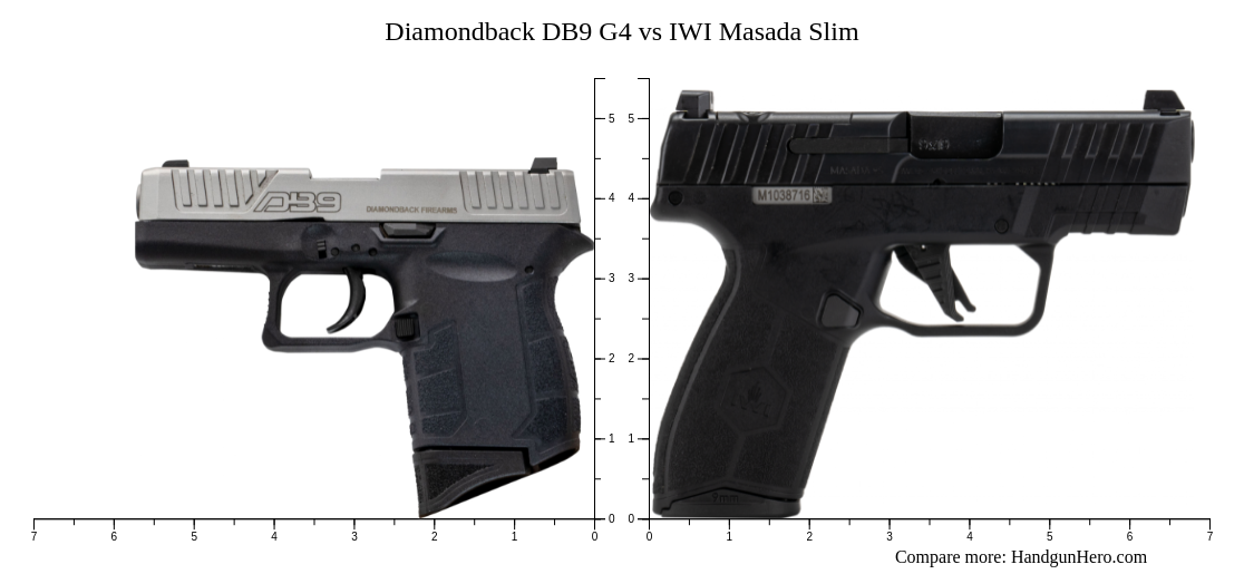 Diamondback DB9 G4 vs IWI Masada Slim size comparison | Handgun Hero