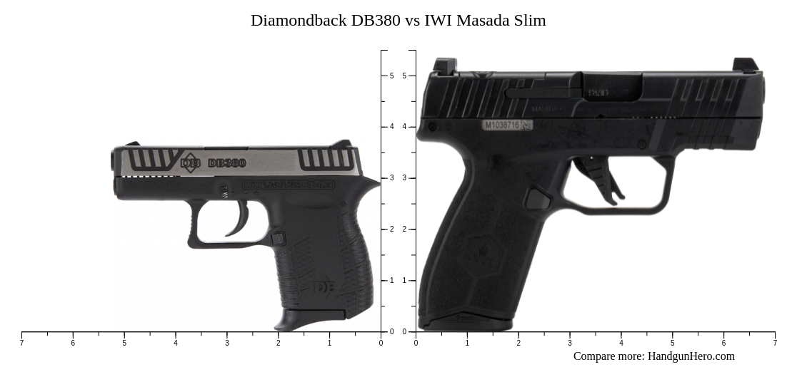 Diamondback DB380 vs IWI Masada Slim size comparison | Handgun Hero