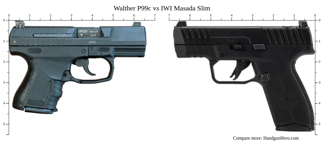 Canik TP9 Elite SC vs Canik METE MC9 vs Walther P99c vs Walther PDP F Series 3.5" vs IWI Masada ...