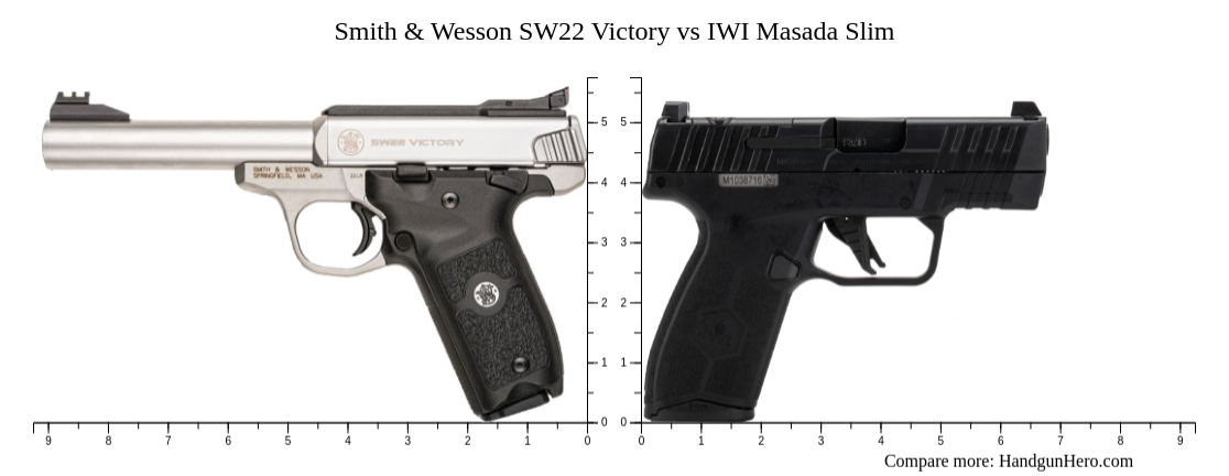 Smith & Wesson SW22 Victory vs IWI Masada Slim size comparison ...