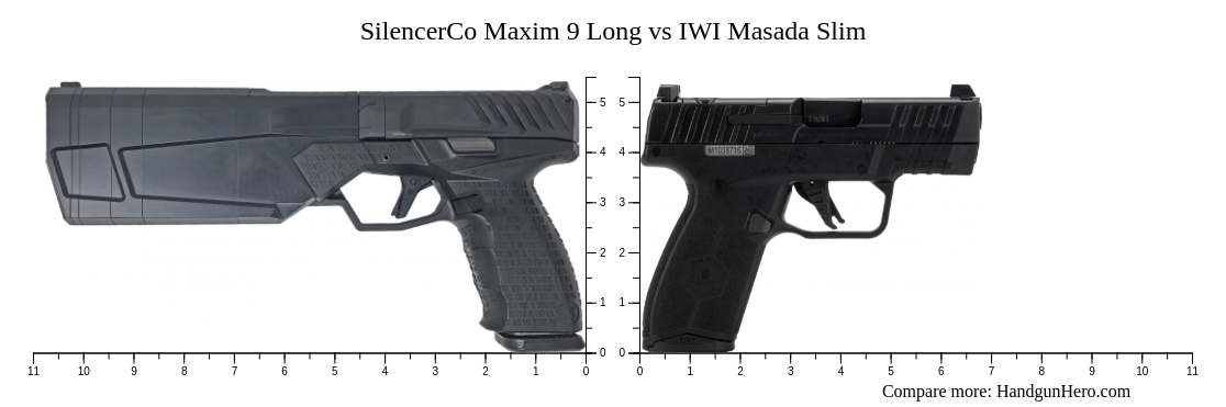 SilencerCo Maxim 9 Long vs IWI Masada Slim size comparison | Handgun Hero