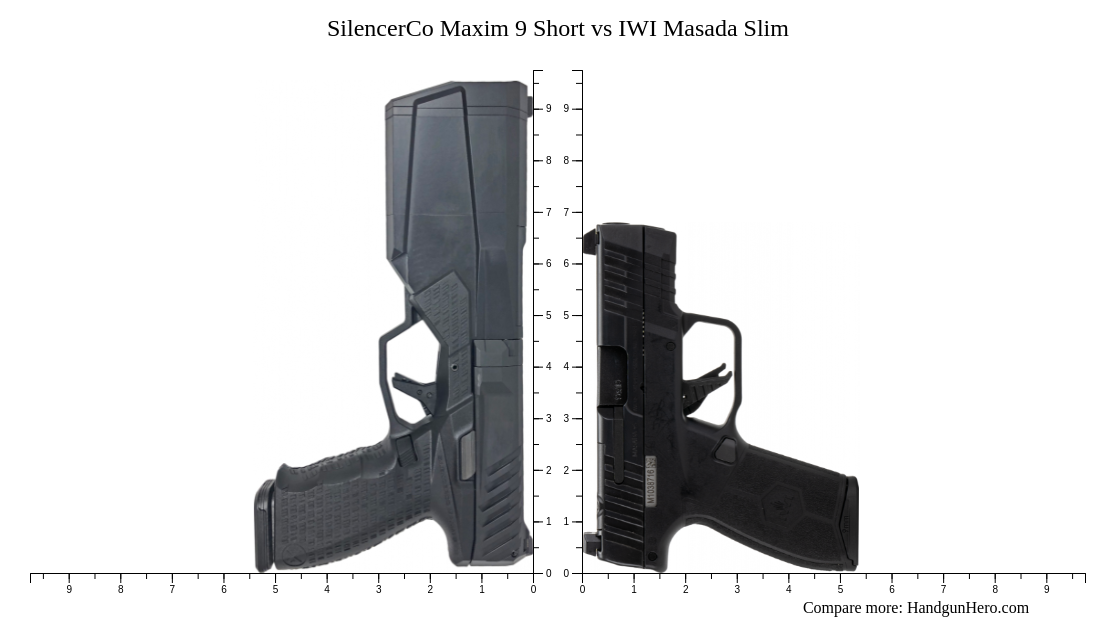 SilencerCo Maxim 9 Short vs IWI Masada Slim size comparison | Handgun Hero