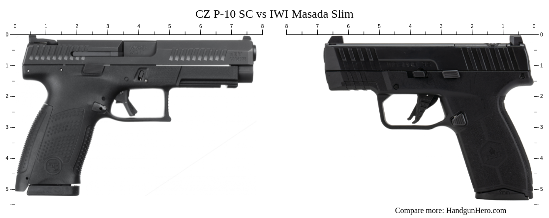 CZ P-10 SC vs IWI Masada Slim size comparison | Handgun Hero