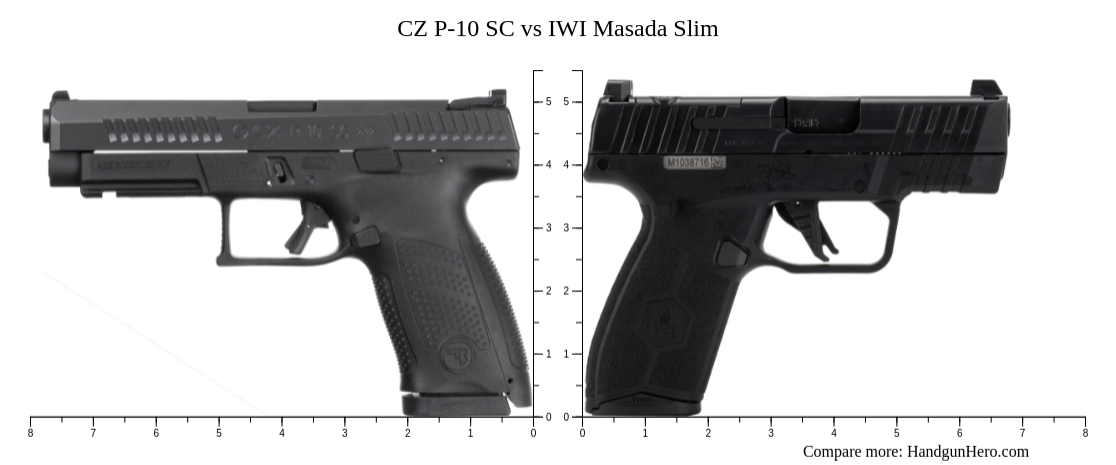 CZ P-10 SC vs IWI Masada Slim size comparison | Handgun Hero
