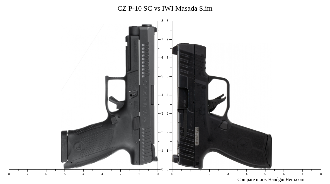 CZ P-10 SC vs IWI Masada Slim size comparison | Handgun Hero