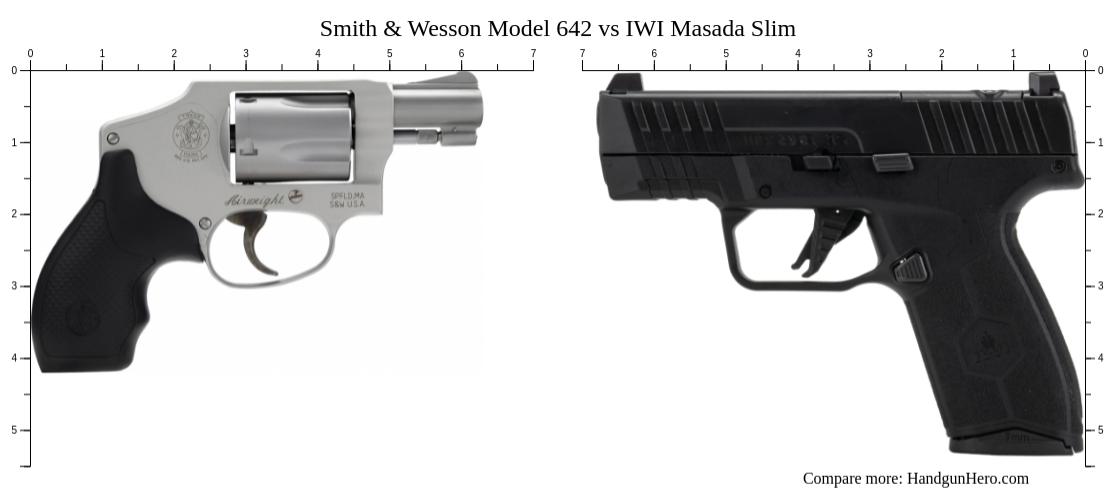 Smith & Wesson Model 642 vs IWI Masada Slim size comparison | Handgun Hero