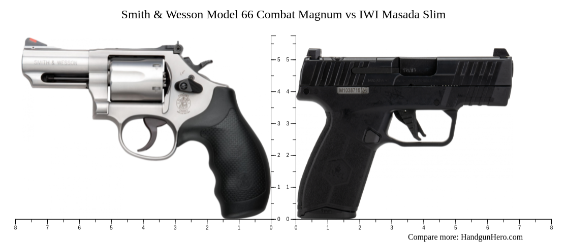 Smith & Wesson Model 66 Combat Magnum vs IWI Masada Slim size comparison | Handgun Hero