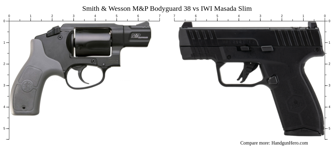 Smith & Wesson M&P Bodyguard 38 vs IWI Masada Slim size comparison ...
