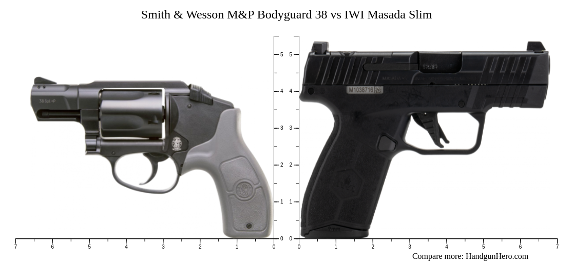 Smith & Wesson M&P Bodyguard 38 vs IWI Masada Slim size comparison ...
