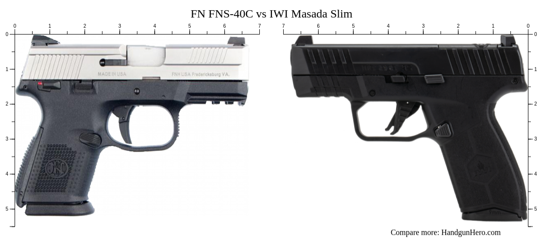 FN FNS-40C vs IWI Masada Slim size comparison | Handgun Hero